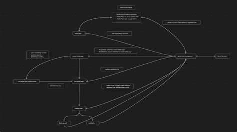 Github Thycrescendoavaxgods
