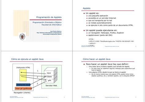 Programación de Applets Applets Un applet es