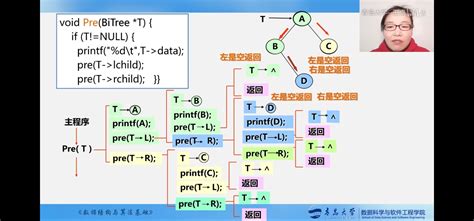 数据结构之二叉树的遍历 铜须的编程生活 博客园