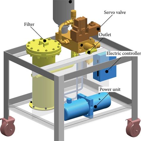 Servo System For Pulsating Pressure Download Scientific Diagram