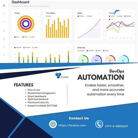 Tecbrix Cloud On Linkedin Automation Devopsautomation