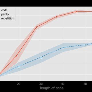 Effect Of Increasing Number Of Classifiers For Multi MNIST Classifier Download Scientific