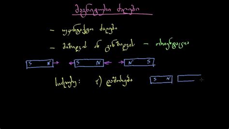 მაგნიტური ძალები Youtube