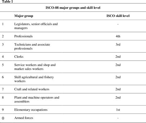 Socio Economic Classification