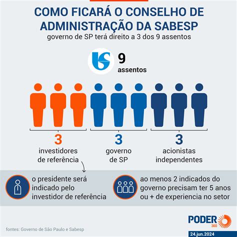 Entenda Como Fica A Fase Final Da Desestatização Da Sabesp