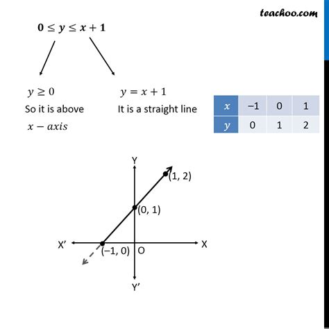 Question 11 Find Area X Y 0