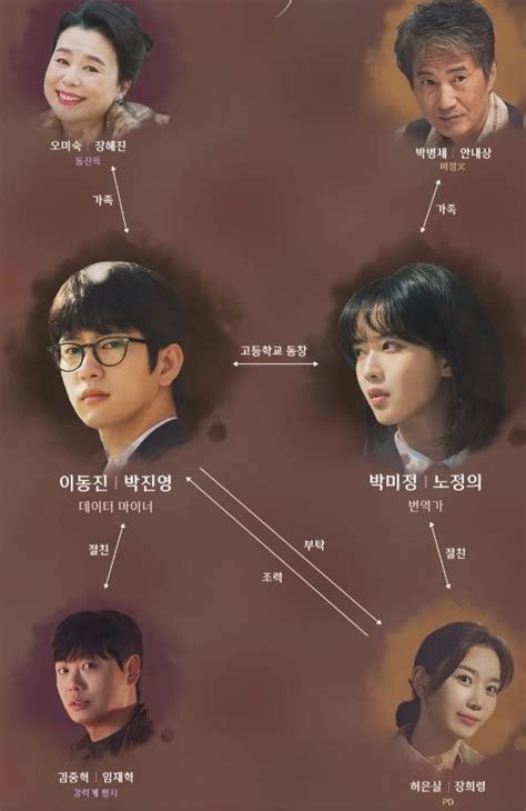 원작 와 드라마 의 차이점 팬마음 커뮤니티