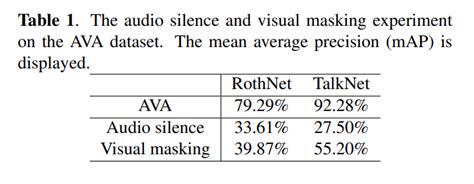 2022 rethinking audio visual synchronization for active speaker