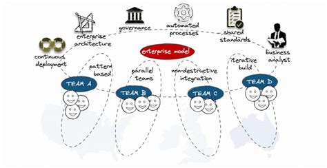 Patrick Cuba On Linkedin Datavault