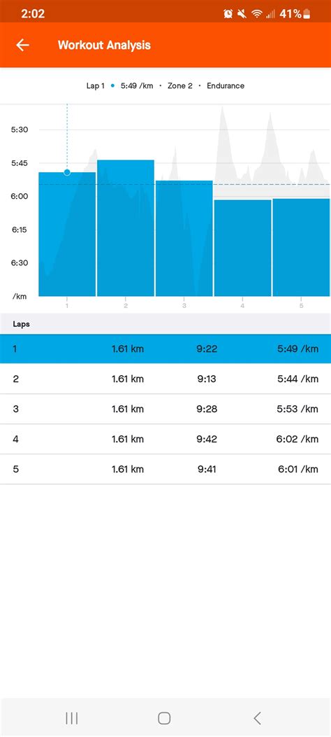Pacespeed Strava Support
