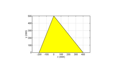 Shape Polygon Create Polygon On Xy Plane Matlab