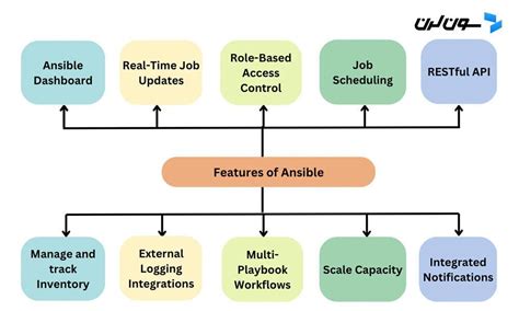 Ansible