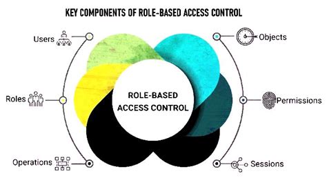 Ibbus Rbac Kubernetes Roles K8sfull Ibrahim S