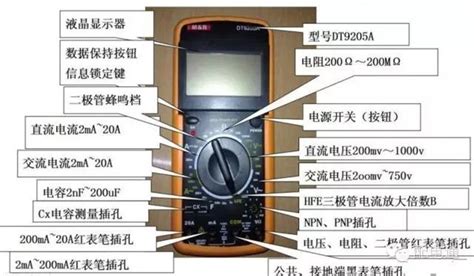 知識分享 電工儀表分為哪幾類 每日頭條