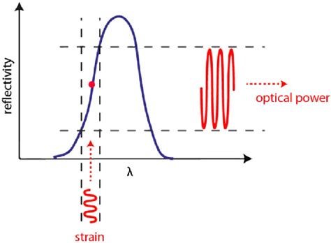 Edge Filtering Scheme Download Scientific Diagram