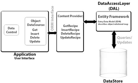 Entity Framework Crystal Tenn