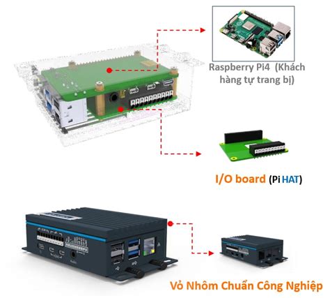 Uno 220 Bộ Kit Công Nghiệp Cho Raspberry Pi 4 Giải Pháp Advantech