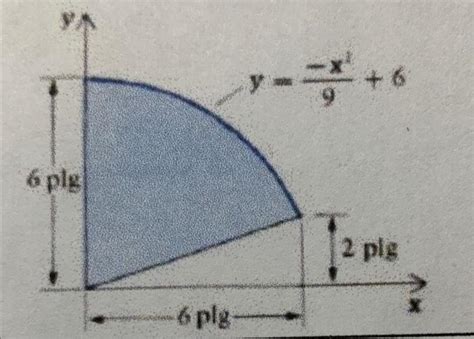 [solved] Locate The Centroid X Y Of The Flat Area Shown