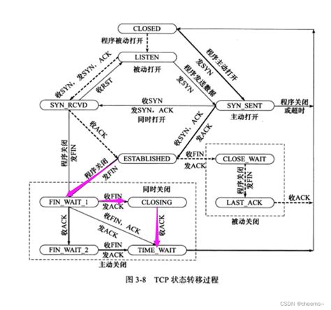 posix api 与 网络协议栈 详细介绍 csdn博客