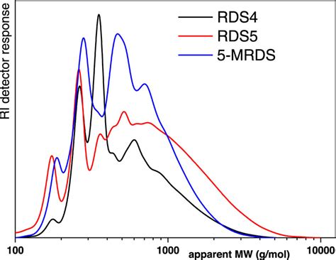 Scheme 2 The Structure Of Polymer Units Obtained At Different Molar