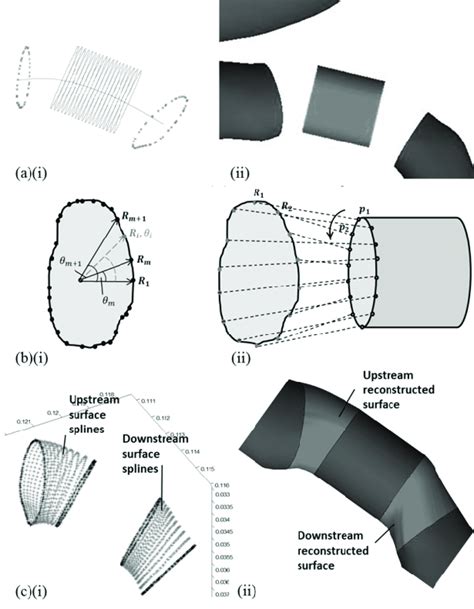 Surface Reconstruction Algorithm Ai And Ii Cylinder Generation And
