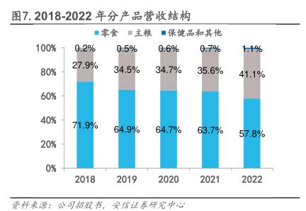 公司工艺技术创新代表性成果 行业研究数据 小牛行研