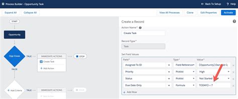 Five Things Salesforce Admins Can Do With Relative Dates Salesforce