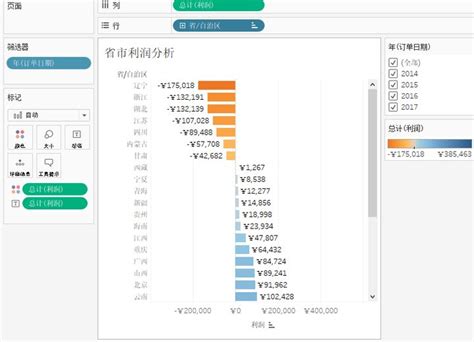 Tableau超市案例分析tableau数据分析报告案例 Csdn博客