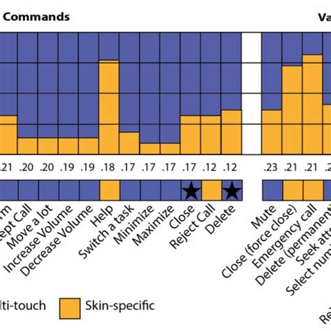 Overview Of User Defined Gestures Download Scientific Diagram