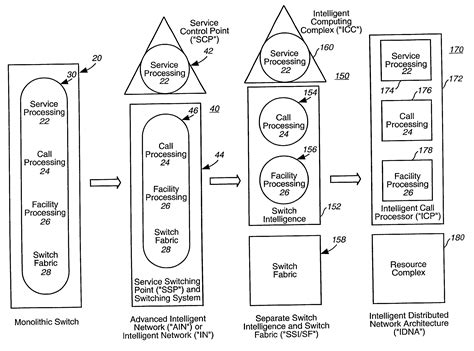 Method And Apparatus For Managing Local Resources At Service Nodes In An Intelligent Network