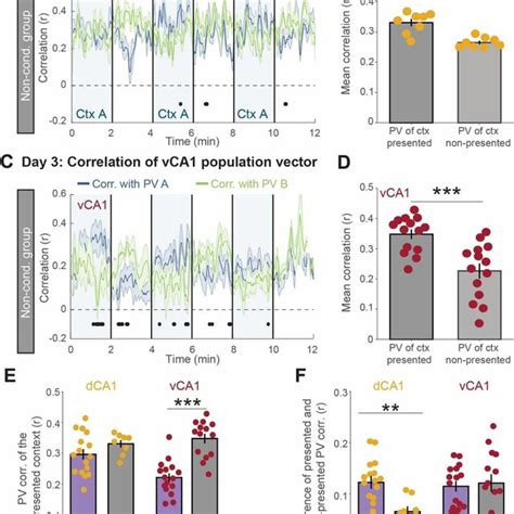 Context Fear Conditioning Differentially Affects Spatial Download