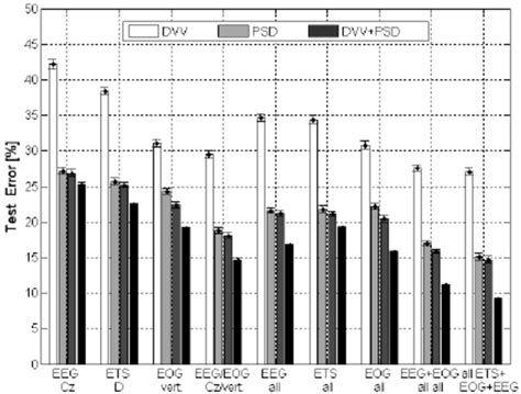 Mean And Standard Deviation Of Test Set Errors For Several Examples Of