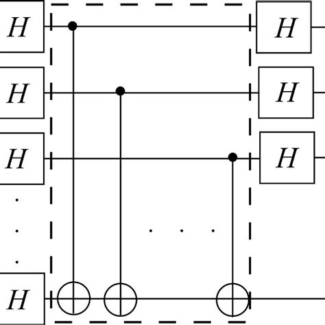 hybrid quantum genetic algorithm on the left side are the classical
