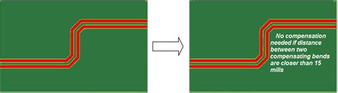 Best High Speed PCB Routing Practices Sierra Circuits