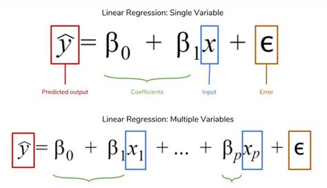Understanding Every Bit Of Dummy Variables — Must For Ai And Ml… Towards Ai