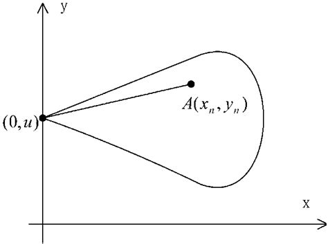 Sar Data Collection Geometry Download Scientific Diagram