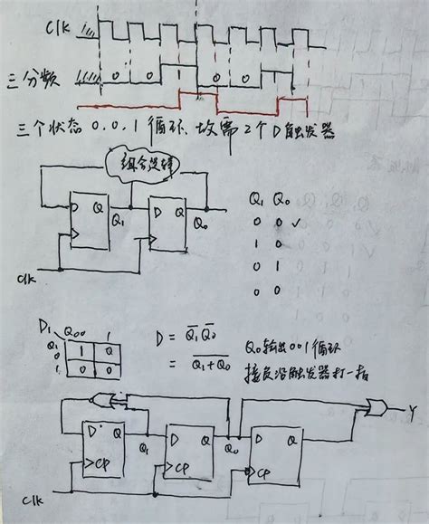 reg类型变量综合电路 常用电路设计——“分频电路” csdn博客