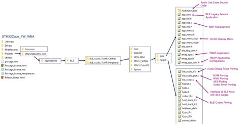 Bluetooth LE Audio Telephony Media Audio Profile Stm32mcu