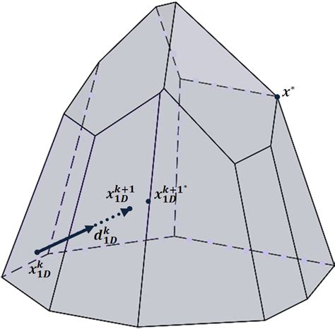 2 graphical representation of one and two dimensional searches in an