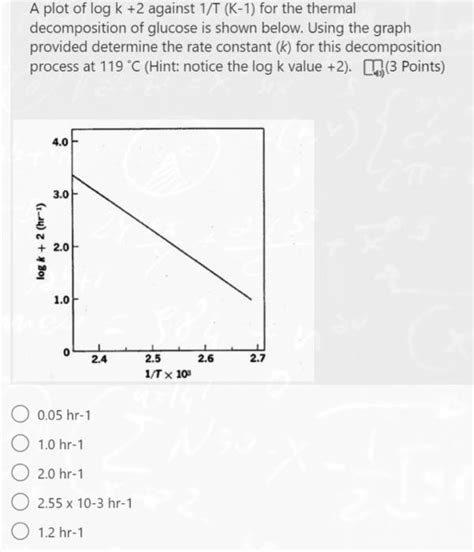 Solved A Plot Of Logk Against T K For The Thermal Chegg