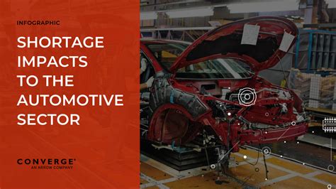 Automotive Semiconductor Shortages Impacts To The Market Converge