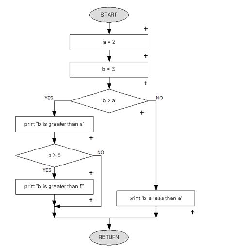 Построение блок схем онлайн по коду python Фотоподборки 1
