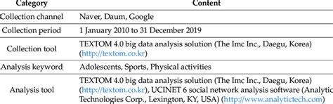 Text Data Collection Information Download Scientific Diagram
