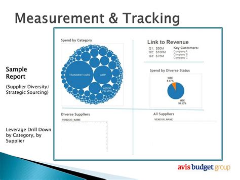 PPT Measurement Tracking Process Improvement PowerPoint Presentation ID 1679040