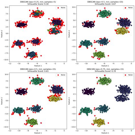 Github Santiagoenriquegacustomclustering This Repository Focuses