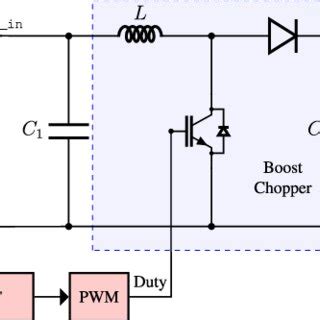 Control Of A Two Level VSC Download Scientific Diagram