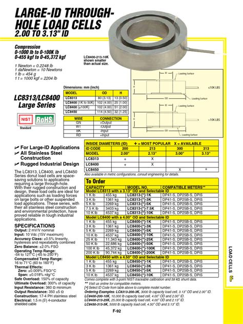 Lc8400 Pdf Electricity Manufactured Goods