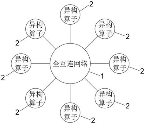 Coarse Grained Reconfigurable Array And Processor Based On Full Interconnection Network Eureka