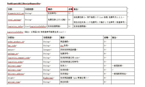 什么是接口产品经理要懂的 技术知识 知乎