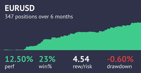 What Is The Zero Lag Exponential Moving Average Zlema Trendspider